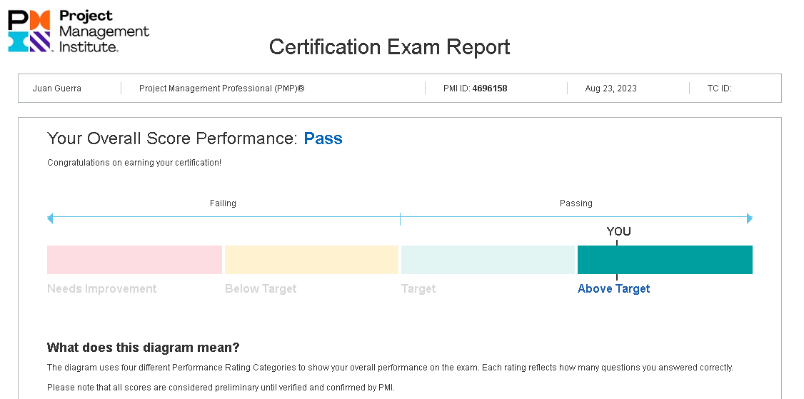 Conquer Project Management Professional (PMP) in 8 weeks